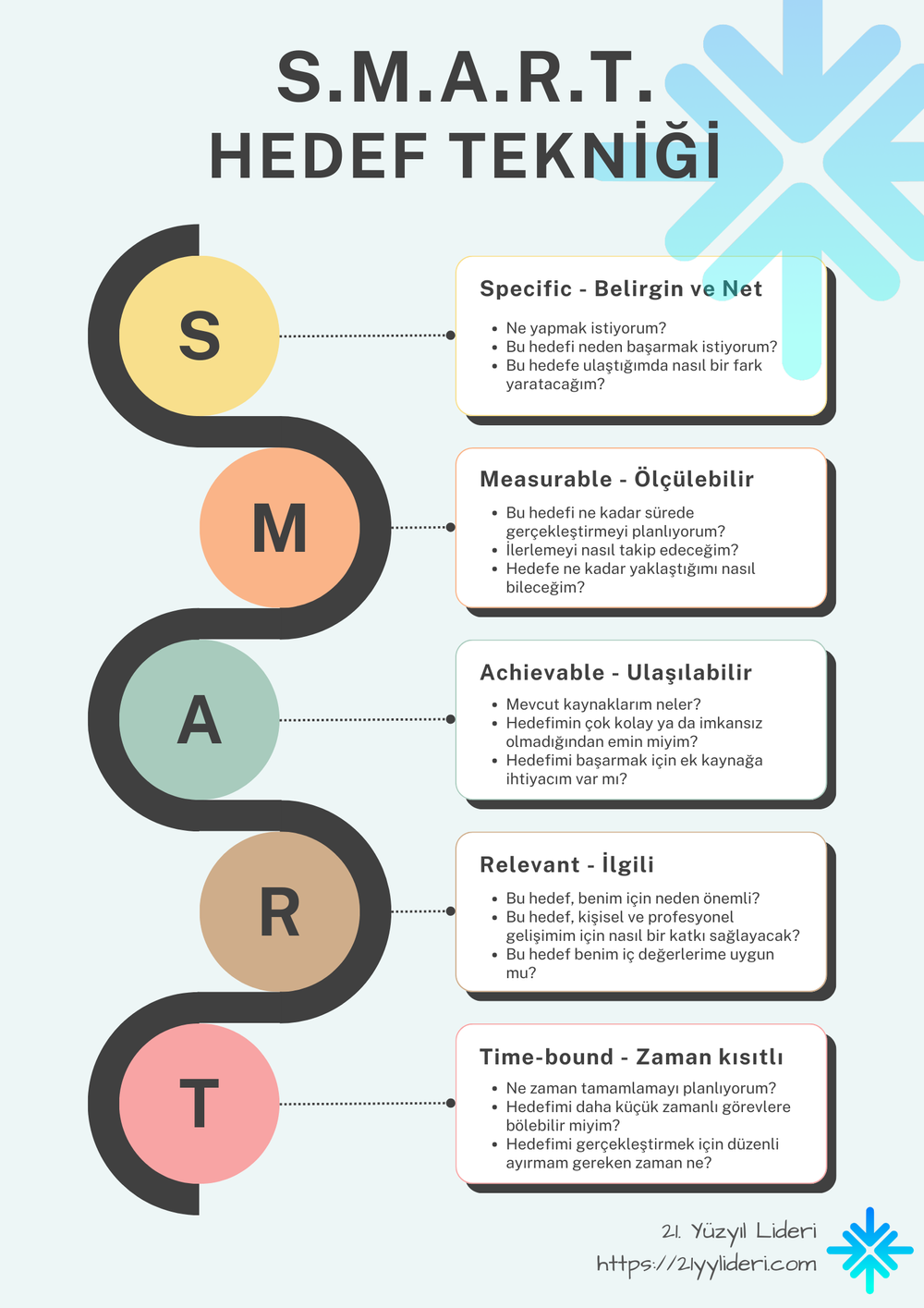 SMART Hedef Tekniği: Başarıya Giden Yolun Haritası